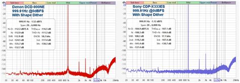 Sony Cdp X333es Review Cd Player Audio Science Review Asr Forum