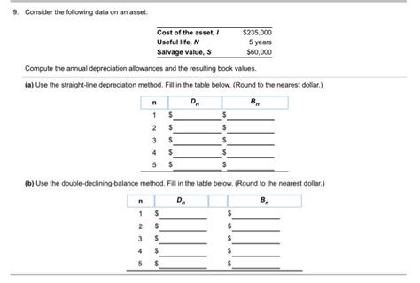 Solved 9 Consider The Following Data On An Asset Cost Of