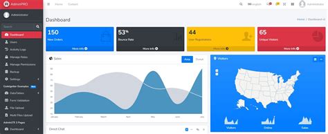 Codeigniter Admin Template With Adminlte