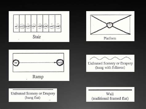 Drafting Symbols And Lines Drafting Symbols Drafting Lines