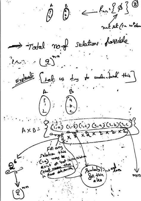 relations introduction complement inverse types closure