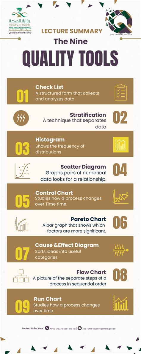 Healthcarequality Performanceimprovement Qualitytools