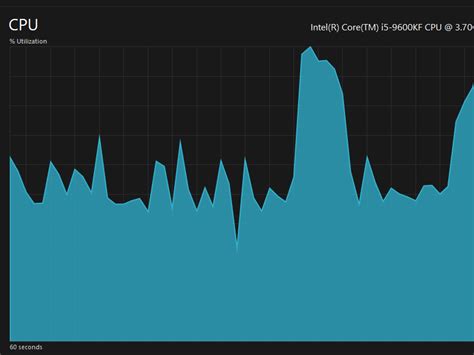 Dss Progressively Slowing Down During Stacking Beginning Deep Sky