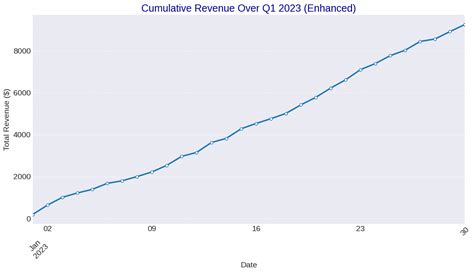 How To Create A Pandas Cumulative Sum Plot Cumsum