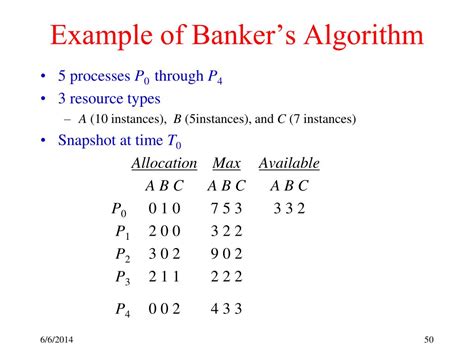 Ppt Deadlock Powerpoint Presentation Free Download Id1168425