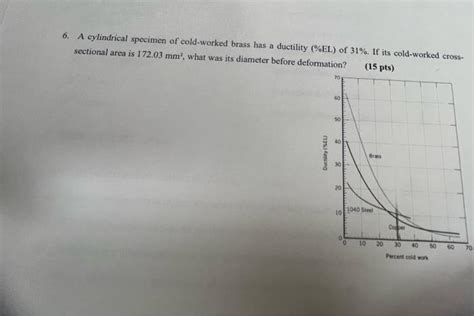 Solved 6 A Cylindrical Specimen Of Cold Worked Brass Has A