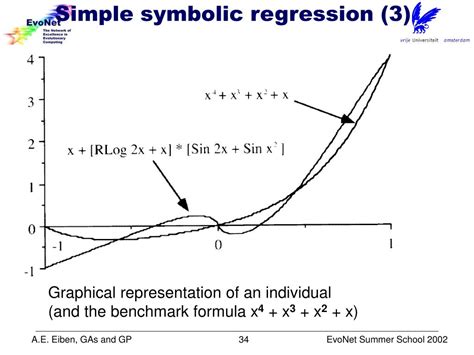 Ppt Brief Introduction To Genetic Algorithms And Genetic Programming
