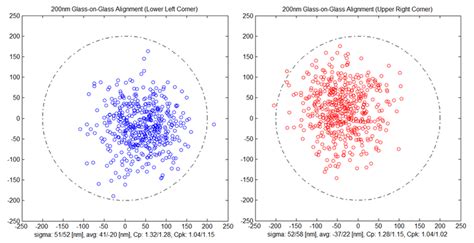 200nm 3 Glass To Glass Alignment Process Download Scientific Diagram