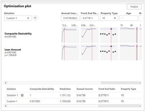 Response Optimizer Minitab