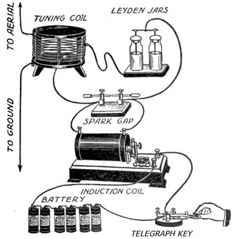 16 A Simple Spark Gap Transmitter With Hv Capacitor And Output Tuning