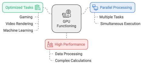 Cpu Vs Gpu Vs Tpu Vs Npu Key Differences And Use Cases Appscribed