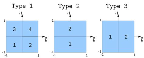 2 Hopr Hdf5 Curved Mesh Format — Hopr Documentation Documentation