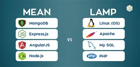 MEAN Stack Vs LAMP Stack Which One To Choose For Web App Development CodeSuite