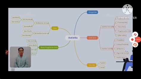 Uts Statistika Kapak Team Pgsd 7d Youtube
