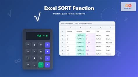 Java How To Calculate Square Root Codelucky