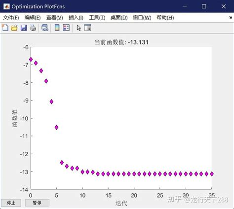 MATLAB的fminsearch函数求解多元函数的最小值 知乎