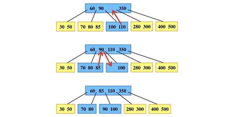 2022年408真题数据结构篇 知乎