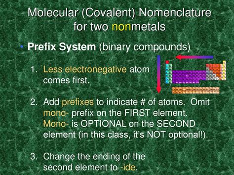 Nomenclature Po43 Phosphate Ion Hc2h3o2 Acetic Acid C2h3o2 Ppt Download