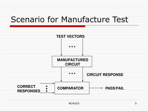 Ppt Scan Chain Reorder Powerpoint Presentation Free Download Id