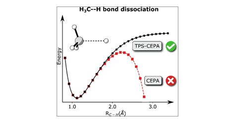 Coupled Electron Pair Type Approximations For Tensor Product State Wave Functions Journal Of