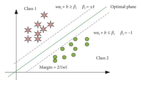 Twin Support Vector Machine Two Dimensional Data Classification Diagram
