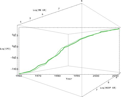 Information Transfer Economics Three Dimensional Thinking