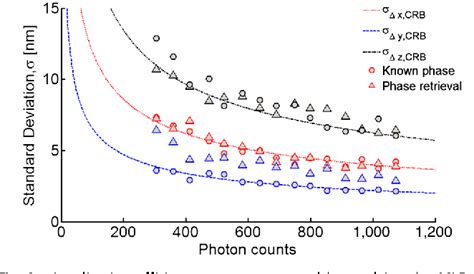 Figure 3 From Optimal 3d Single Molecule Localization For