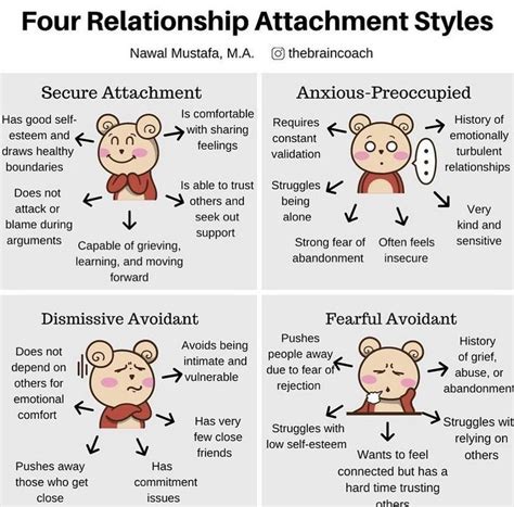 Four Relationship Attachment Styles Attachment Theory Clinical Social Work Attachment Styles