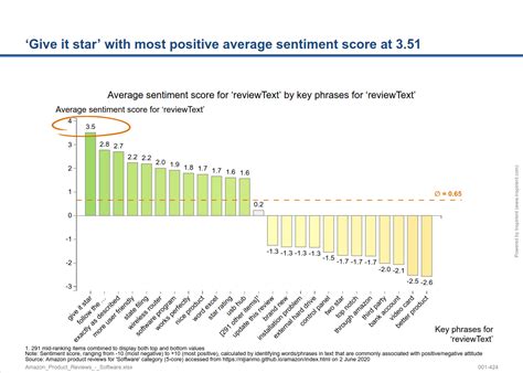 analytics semantic sentiment analysis inspirient