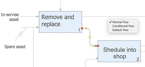 Creating A IDEF0 Diagram ConceptDraw HelpDesk
