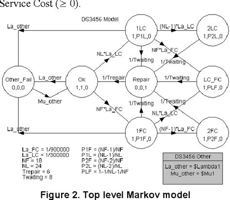 Figure 2 From Ras Modeling Of An Hpc Switch System Semantic Scholar