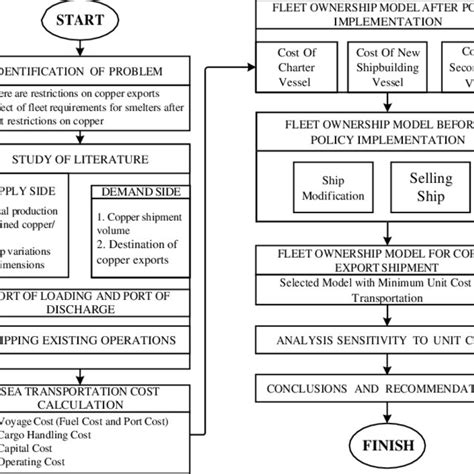 Calculation Formula For Each Option Download Scientific Diagram