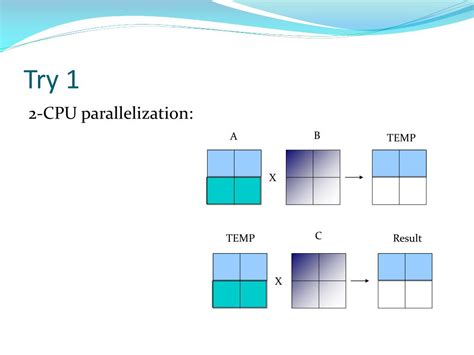 PPT CDP Tutorial Basics Of Parallel Algorithm Design PowerPoint Presentation ID