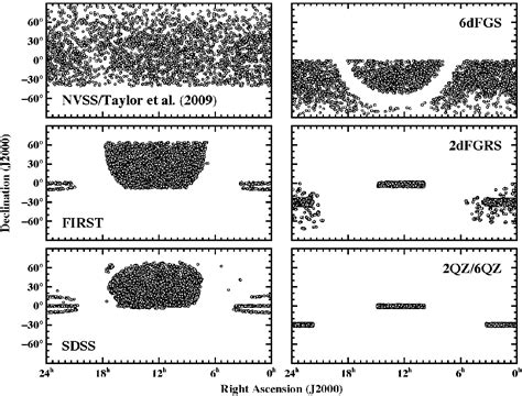 Figure 1 From A New Catalog Of Faraday Rotation Measures And Redshifts