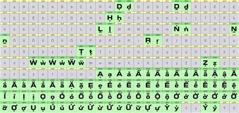 beginner question about unicode — typedrawers