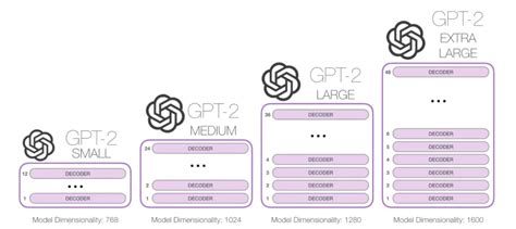 Funcionamiento De GPT KeepCoding Bootcamps