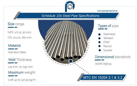 Schedule 10s Steel Pipe Stainless Sch 10s Pipe Thickness Dimensions