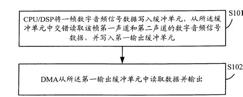 audio frequency inputting method and system eureka patsnap