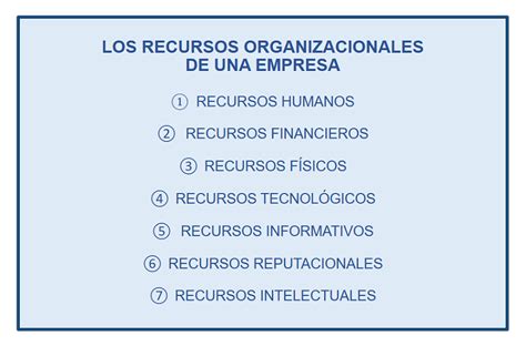 Recursos De Una Empresa Qué Son Y Cómo Se Clasifican