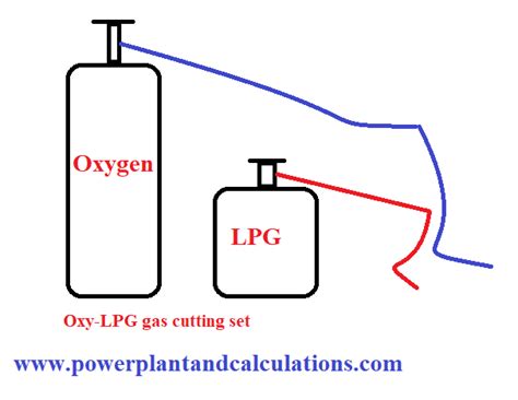 Power Plant And Calculations How To Calculate The Quantity Of Oxygen
