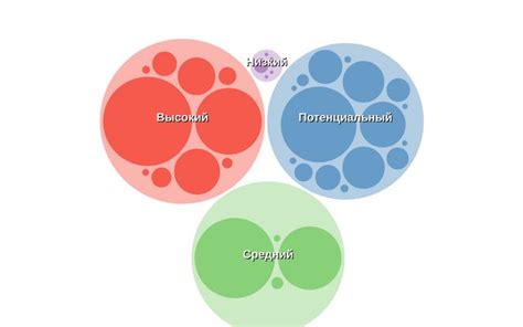 Zoomable Circle Packing Nikolay Guryanov Observable