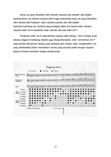 Asal Usul Kibod Dan Jenis Kibod Pdf
