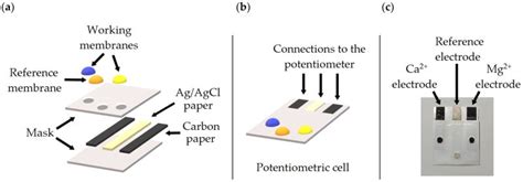 Chemosensors Mdpi On Linkedin Article Openaccess Paper Potentiometric Water Hardness