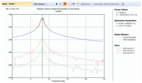 Development And Validation Of A Labview Automated Software System For Displacement And Dynamic