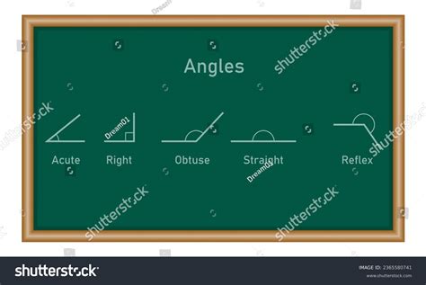 Types Angles Acute Right Obtuse Straight Stock Vector Royalty Free 2365580741 Shutterstock