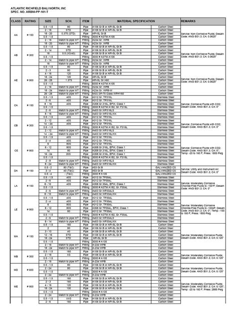 Material Specification Pdf Pipe Fluid Conveyance Stainless Steel Material Specification Pdf Pipe Fluid Conveyance Stainless Steel