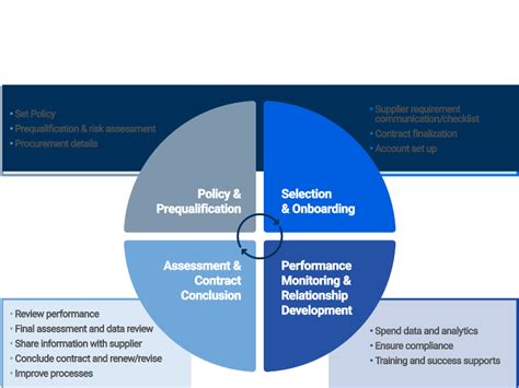 Complete Guide To Vendor Onboarding Smartsheet