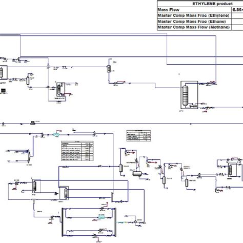 Process Flow Diagram Of Gtm Unit Download Scientific Diagram