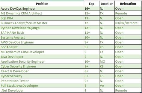 pothuri pooja on linkedin lookingforjob recruitment usrecruitment