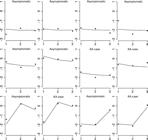 Figure 1 From An Application Of Bayesian Growth Mixture Modelling To